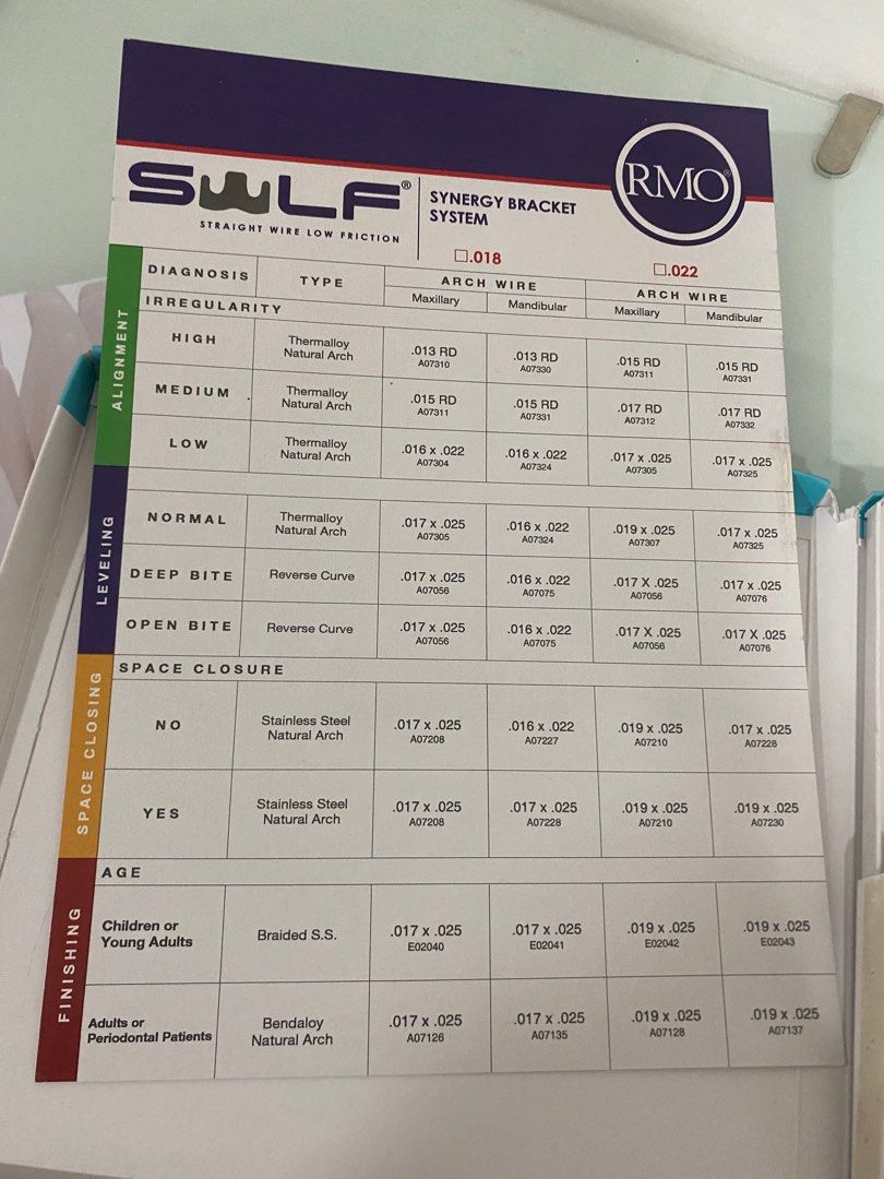 SWLF Self Ligating Brackets, Community on Carousell