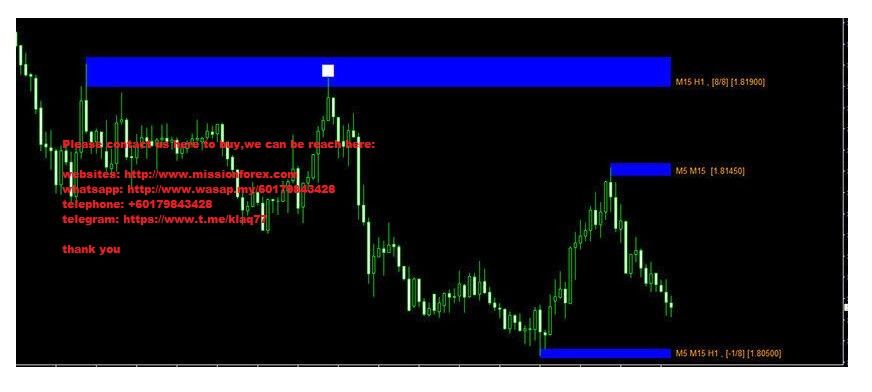 AGATA TRADING Indicator for MT4 INDICATOR SYSTEM (Total size: 1.8 MB ...