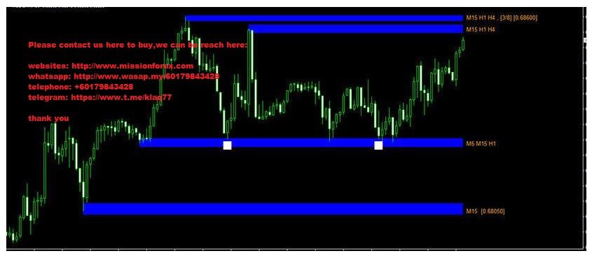 AGATA TRADING Indicator for MT4 INDICATOR SYSTEM (Total size: 1.8 MB ...