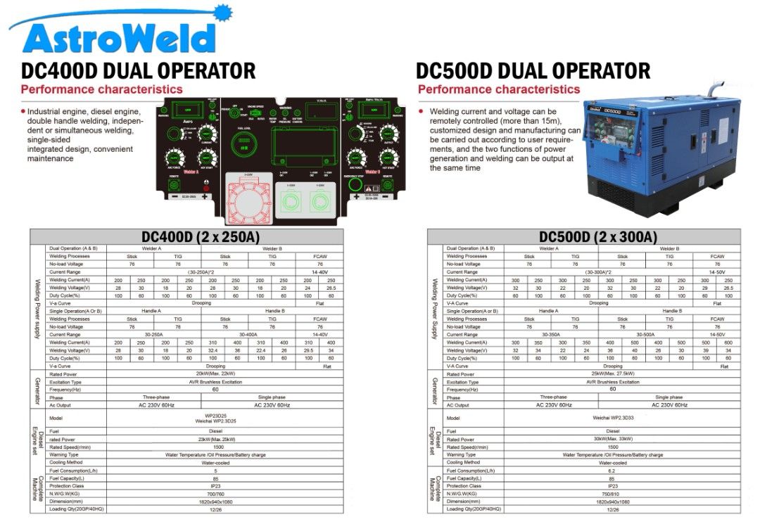 500A Dual Operator Welding Generator, Commercial & Industrial ...