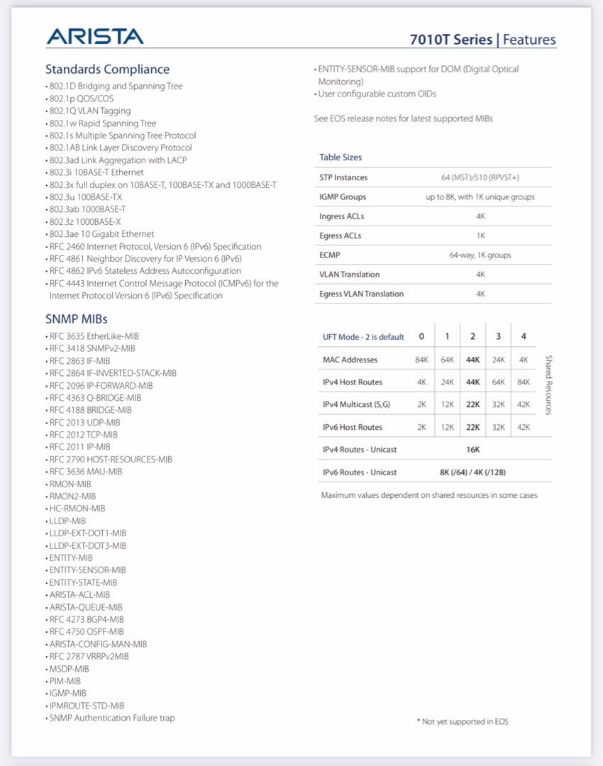 ARISTA 7010T Gigabit Ethernet Data Center Switches, Computers & Tech ...