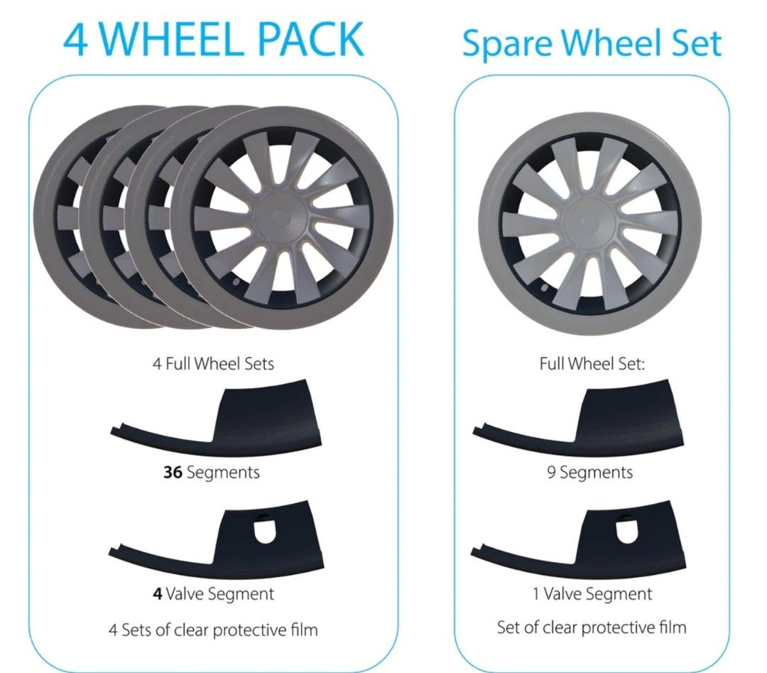 MagBak RimCase for Tesla Model 3 & Y (4 +1 Pack), Car Accessories ...