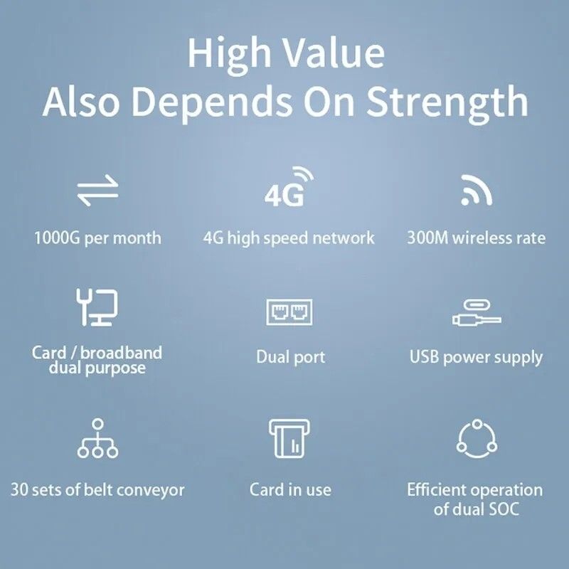 New Mini Box Home 4G Lte Router Wifi SIM Card Modem 4G Car Wifi ...