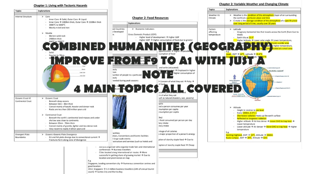 COMBINED GEOGRAPHY NOTES (FROM F9 TO A1): NO MEMORISING REQUIRED ...
