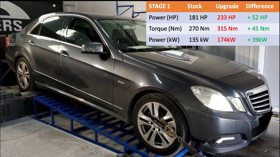 Mercedes E200 1.8 CGI W212 Stage 1 Custom ECU Remap, Car Accessories ...