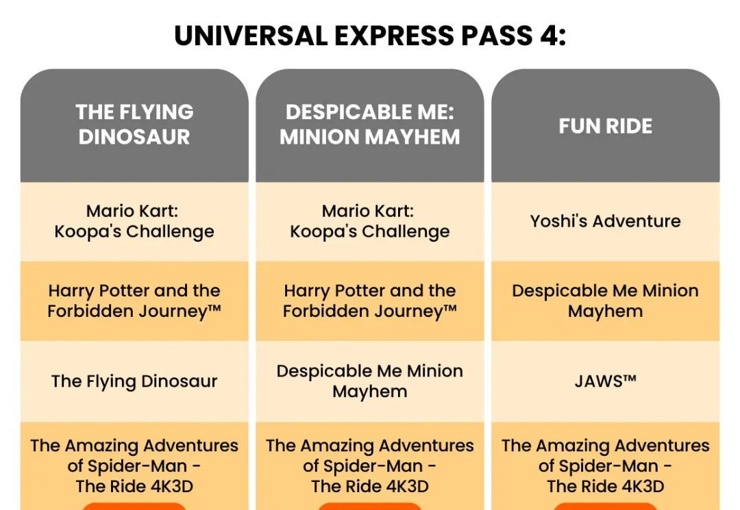 USJ express pass 4, Tickets & Vouchers, Flights & Overseas Attractions ...