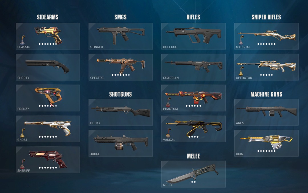 [WTS] VALORANT Peak Radiant Account, Video Gaming, Gaming Accessories ...