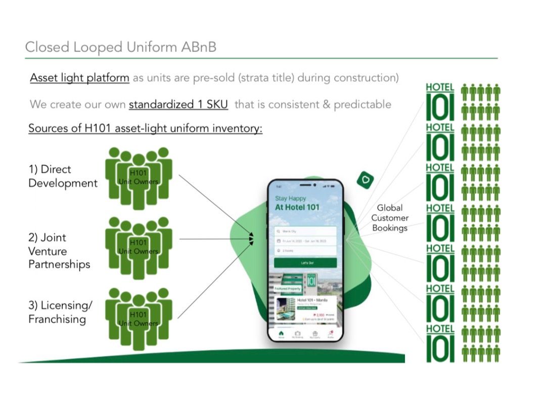 Hotel101-Libis Bridgetowne Quezon City, Property, For Sale, Apartments ...