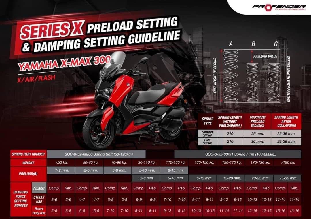 ProFender Series X Soft Spring, Motorcycles, Motorcycle Accessories on ...