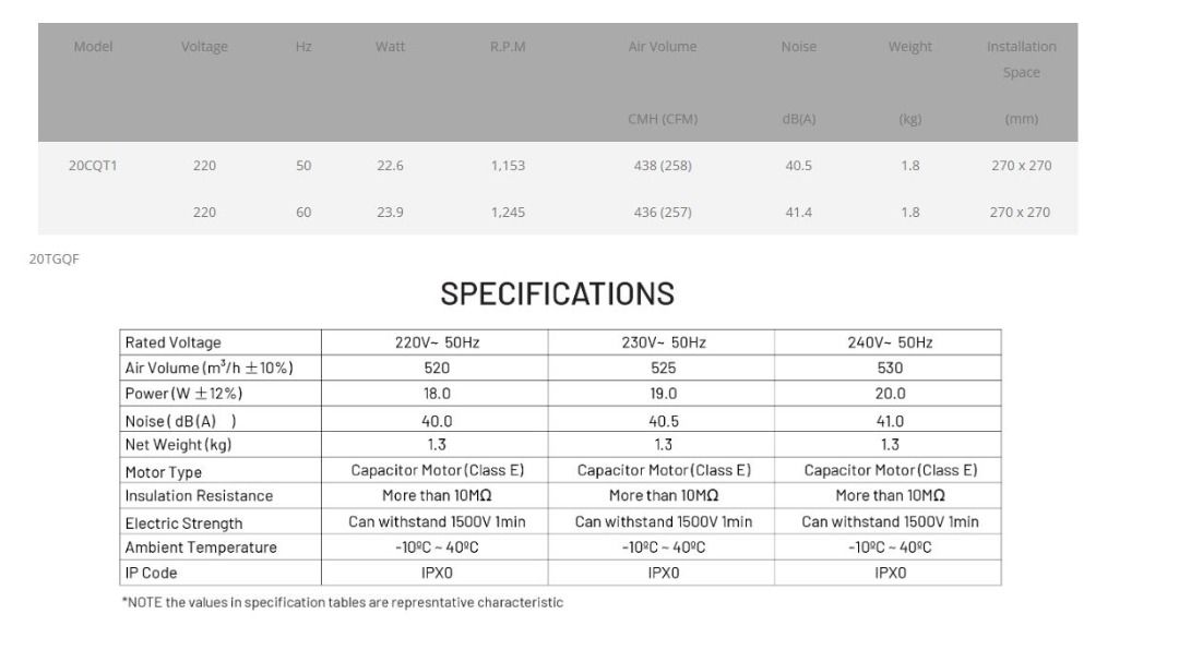 KDK Ceiling Mount Ventilating Fan 20cm 20CQT1 / 20TGQF, Furniture ...