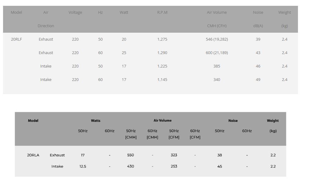 KDK Window Mounted Ventilating Fan 20/25/30cm 20RLF / 25RLF / 30RLE ...