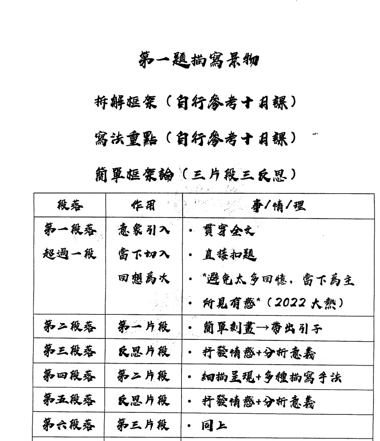 超抵Dse ching 一撇中文全套筆記及所有上堂配套, 興趣及遊戲, 書本 & 文具, 教科書 - Carousell