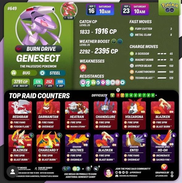 Genesect & Mega Gardevior Raids, Video Gaming, Video Games, Others on ...