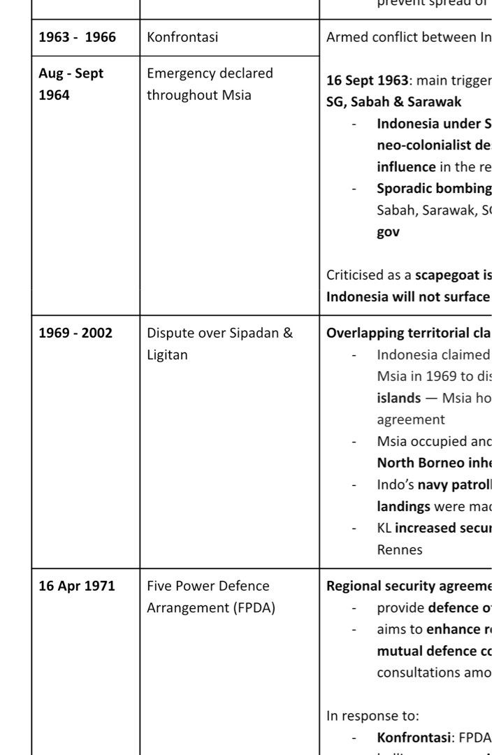 H2 HISTORY SBQ TIMELINES + CK NOTES, Hobbies & Toys, Books & Magazines ...