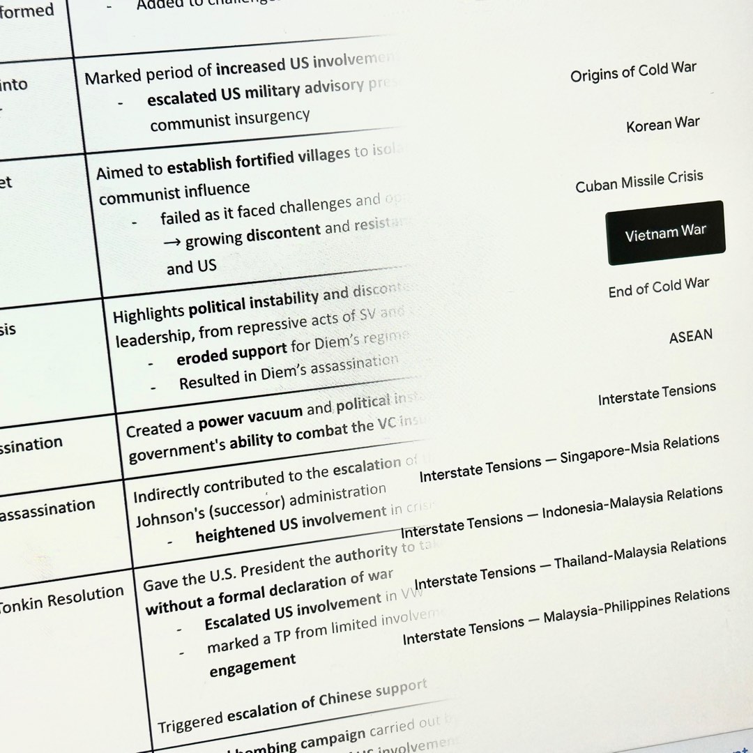 H2 HISTORY SBQ TIMELINES + CK NOTES, Hobbies & Toys, Books & Magazines ...