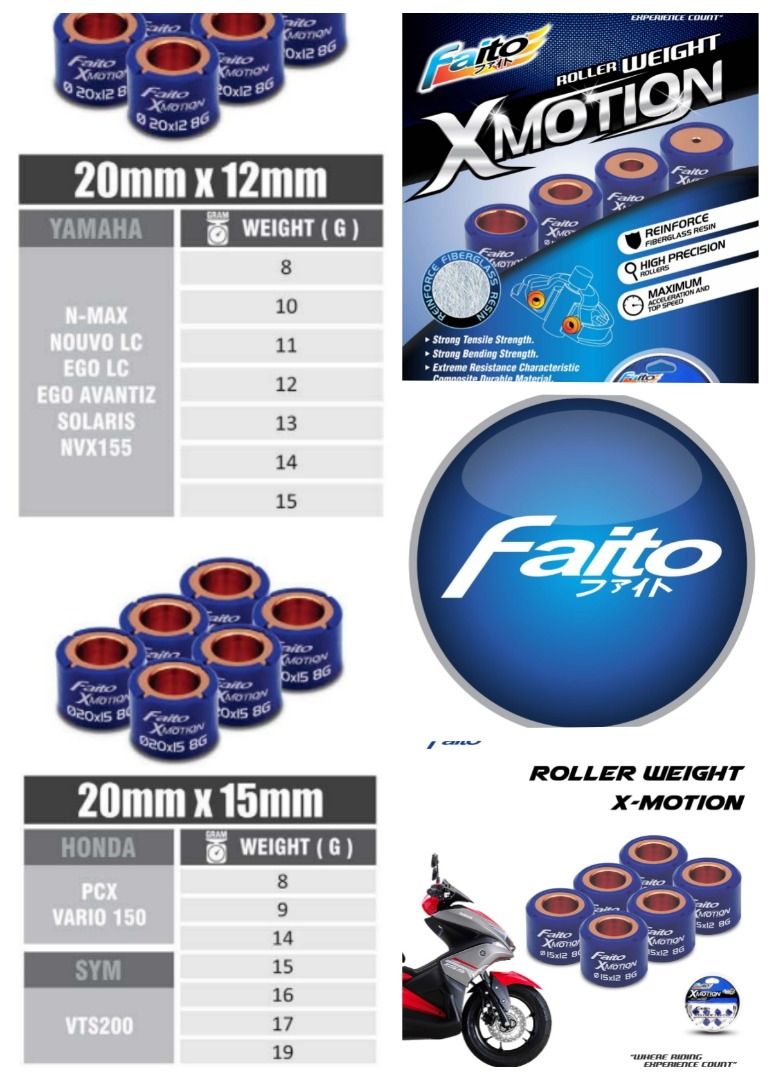 AEROX155 NMAX155 ADV PCX VARIO XMAX * CVT PULLEY KIT / V BELT / CVT ...