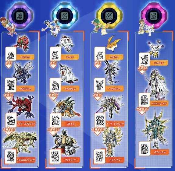 Bandai Digimon Adventure 2020 Digivice, Hobbies & Toys, Toys & Games on ...