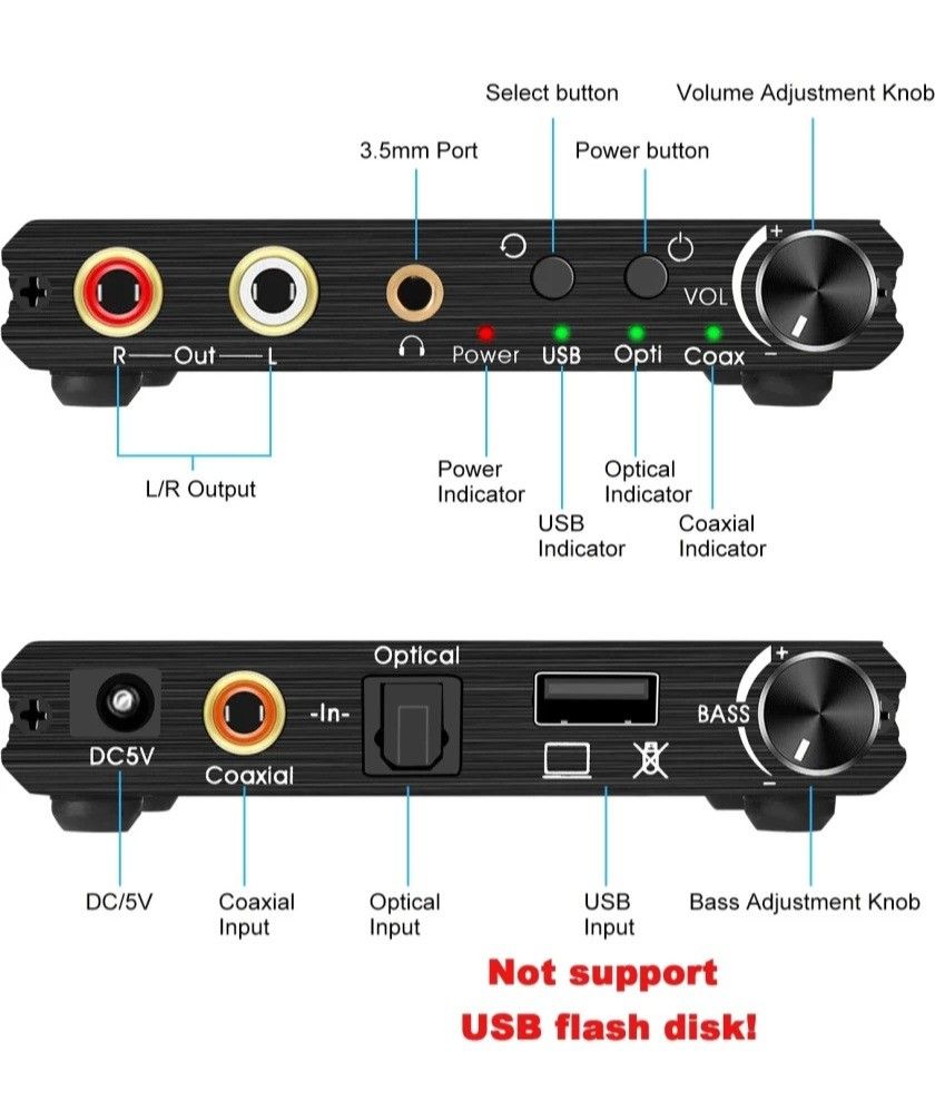 microware TV-out Cable USB DAC 192kHz 24Bit Digital to Analog Converter ...