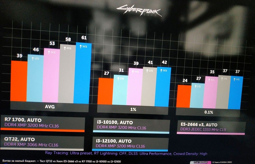 Pure White Budget Gaming PC, Computers & Tech, Desktops on Carousell