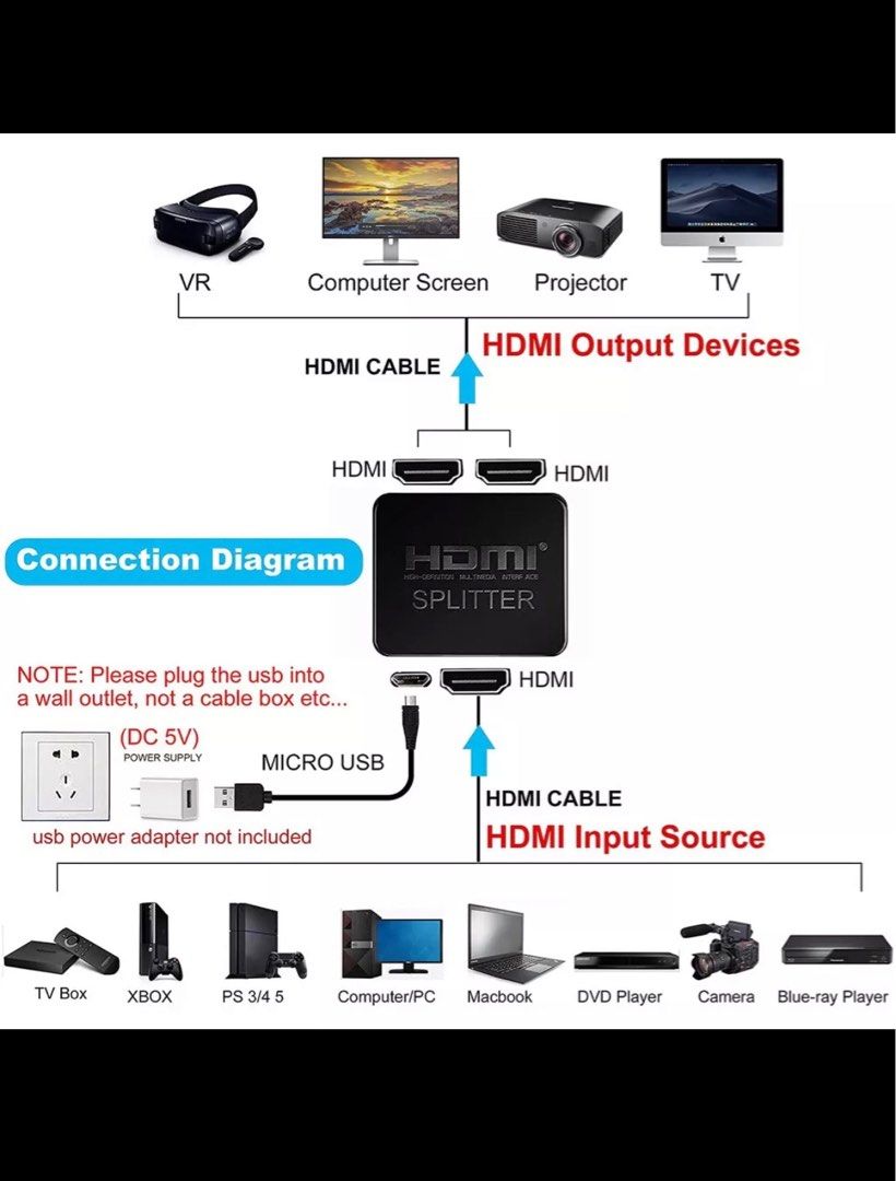 HDMI Splitter, Computers & Tech, Parts & Accessories, Cables & Adaptors ...