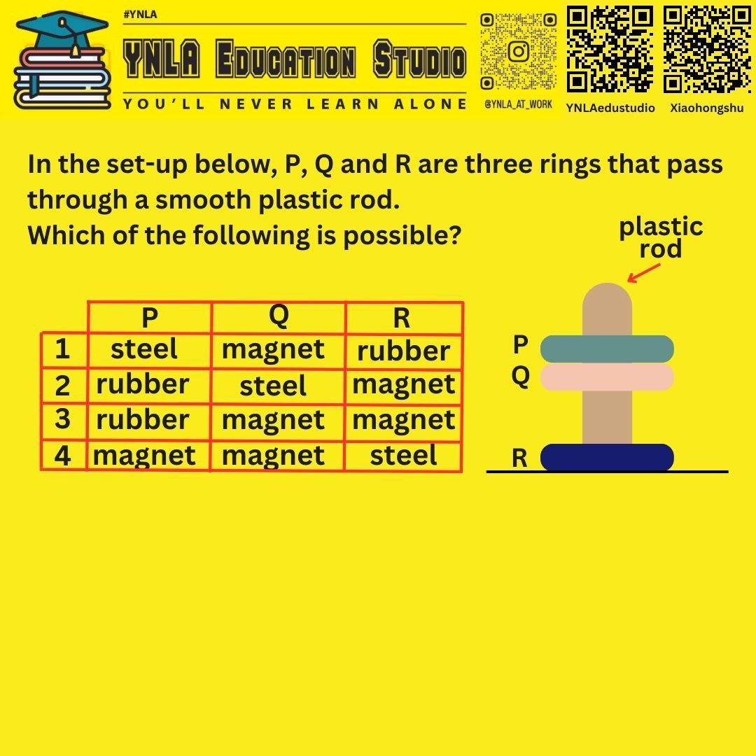 Intensive class! Tuition PSLE OLevel NLevel Primary Secondary JC Math ...