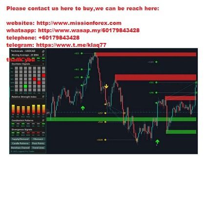 LTMS FOREX EA MT4 V6 LEGEND TRADE MANAGEMENT SYSTEM UNLIMITED + MANUAL ...