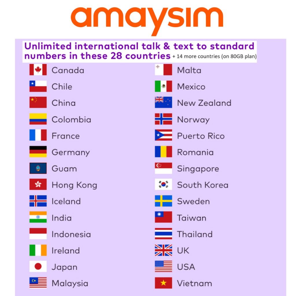 [Australia eSIM/Physical SIM] 40GB Data, Unlimited Domestic Calls, SMS ...