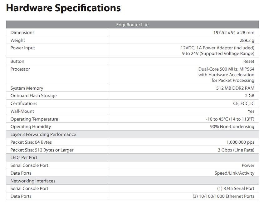 Ubiquiti EdgeRouter Lite (3-port), Computers & Tech, Parts ...