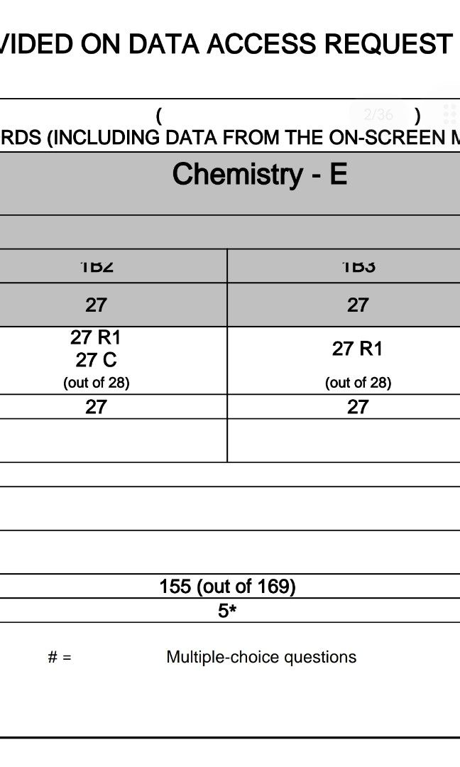 5* 2023 DSE Chem 化學 92% 真跡, 興趣及遊戲, 書本 & 文具, 教科書 - Carousell