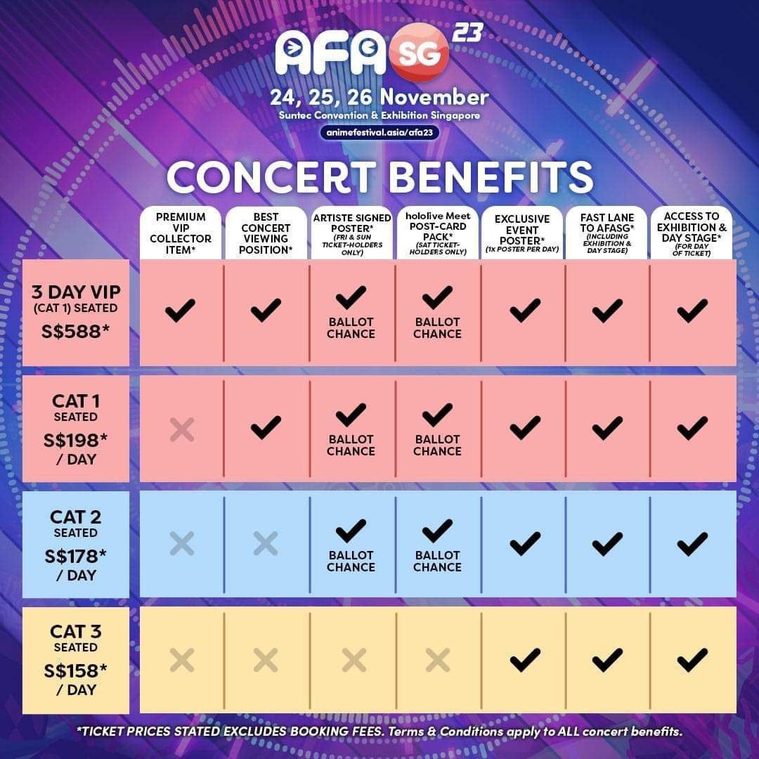 AFA 2023 Day 1 or Day 3 VIP, Tickets & Vouchers, Event Tickets on Carousell