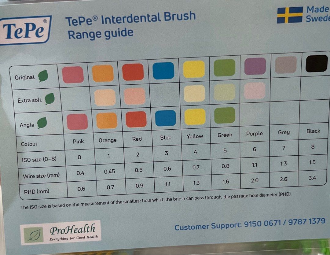 Interdental Brushes (Tepe and Curaprox), Beauty & Personal Care, Oral ...