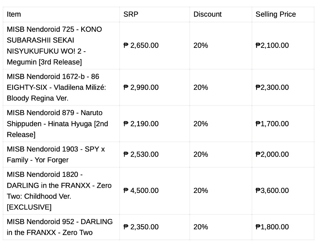 MISB Nendoroids for Sale, Hobbies & Toys, Memorabilia & Collectibles ...