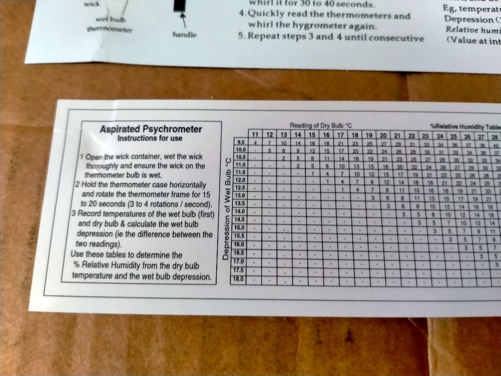 Sling Psychrometer Whirling Hygrometer - celsius scale IMPA 370261 ...