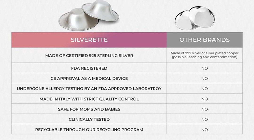 Silverette Nursing Cups, Babies & Kids, Nursing & Feeding ...