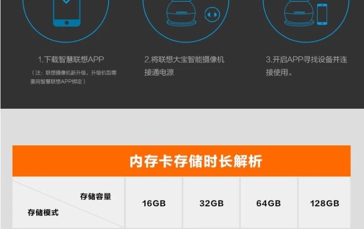 Lenovo Snowman CCTV Remote control 360 Rotate, Furniture & Home Living ...