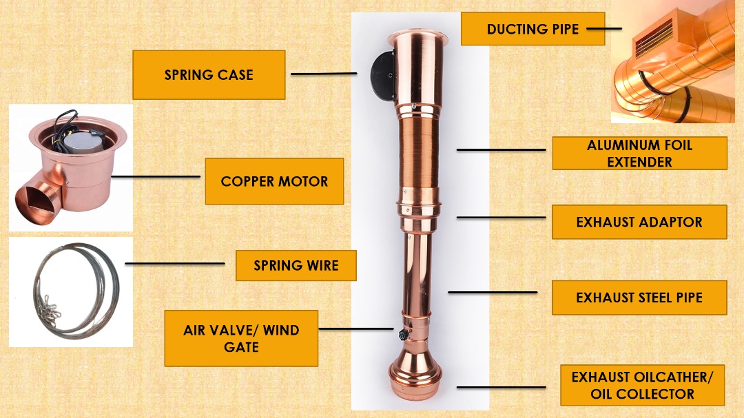 KOREAN BBQ EXHAUST (copper unit), Furniture & Home Living, Kitchenware ...