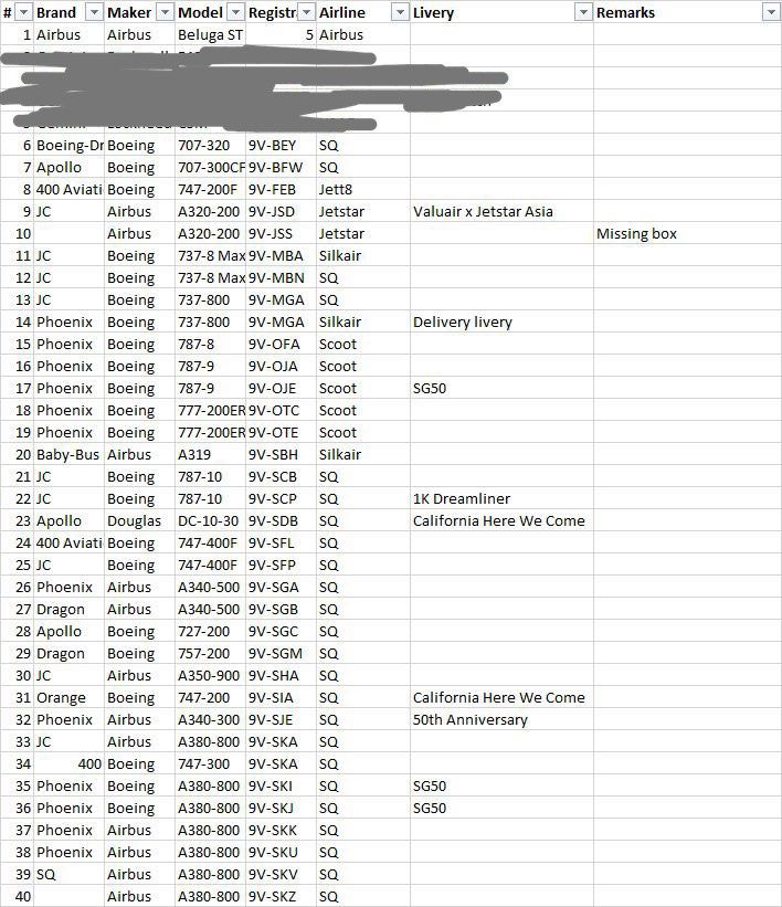 1/400 Collection SIngapore Airlines Scoot Tiger Antonov Volga Silkair ...