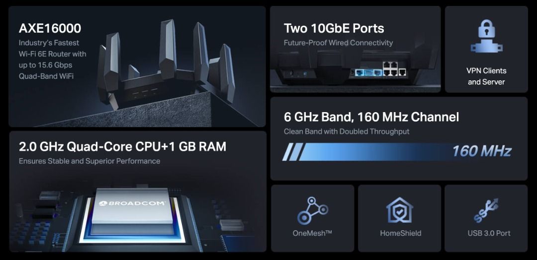 Tp-link Archer AXE300 / AXE1600 / AXE16000 Quad-Band 16-Stream Wi-Fi 6E ...