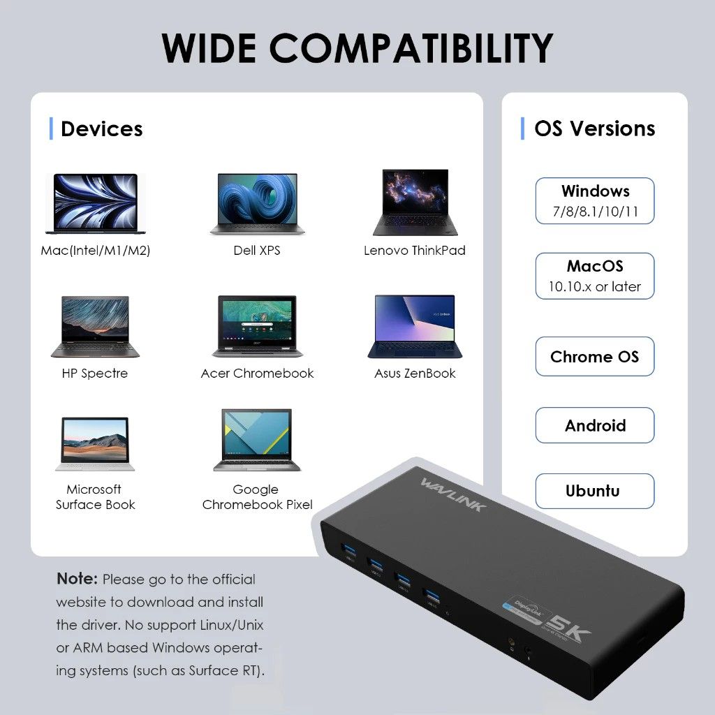 Wavlink 65w USBC dual 4k Display Link docking station with Box ...