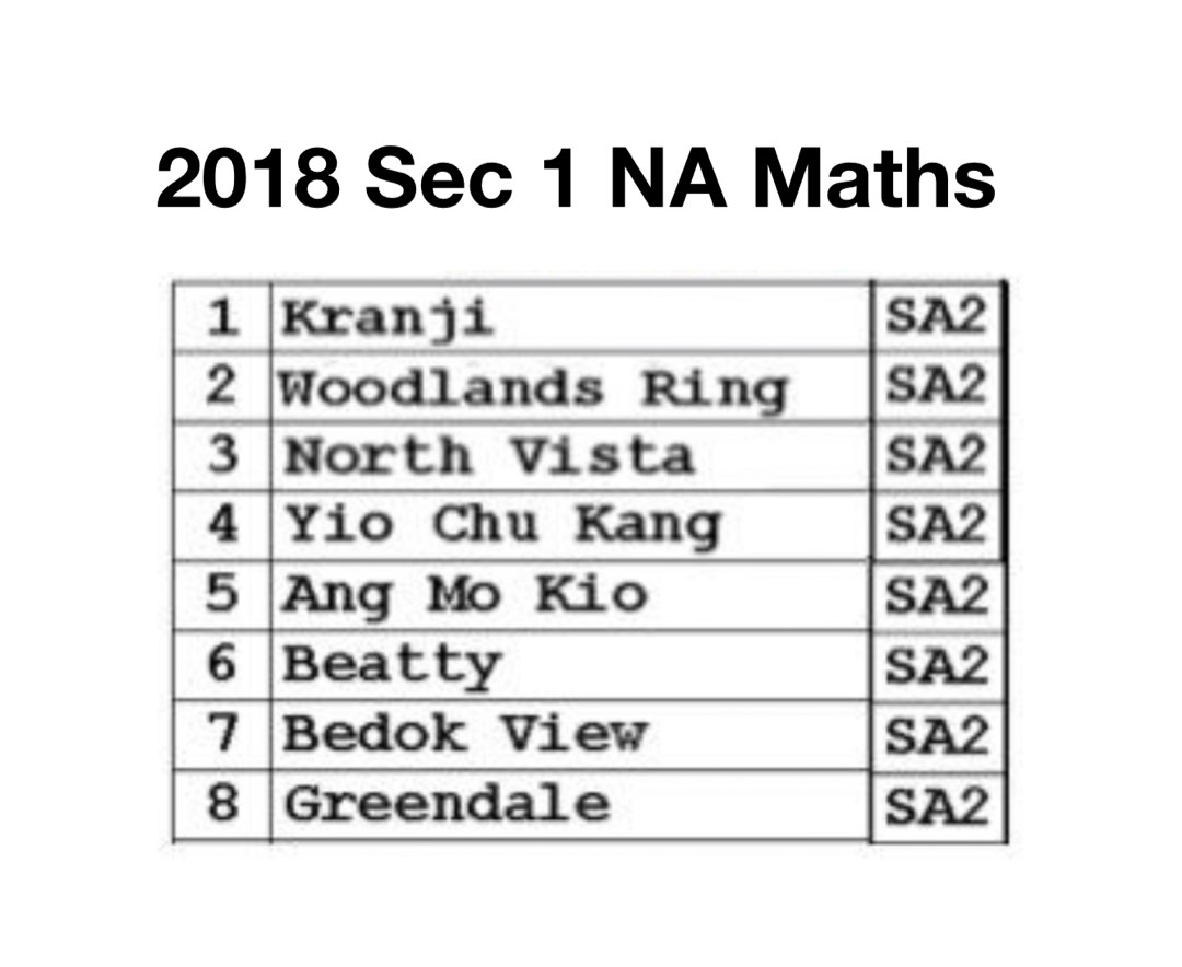 2018 Sec 1 NA Maths SA2, Hobbies & Toys, Books & Magazines, Assessment ...