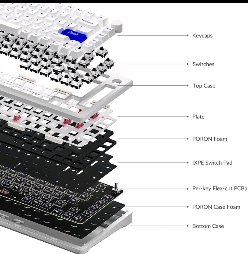 akko MOD007, Computers & Tech, Parts & Accessories, Computer Keyboard ...
