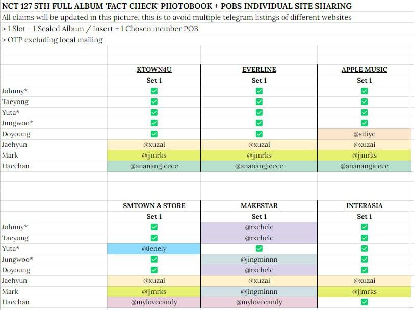 NCT 127 5TH FULL ALBUM 'FACT CHECK' CHANDELIER PHOTOBOOK + POBS ...