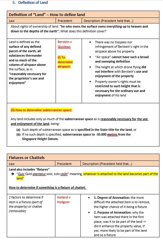 RE2702 LAND LAW NOTES NUS, Hobbies & Toys, Books & Magazines ...