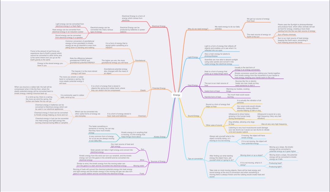 PSLE Science Mindmaps, Hobbies & Toys, Books & Magazines, Textbooks on ...