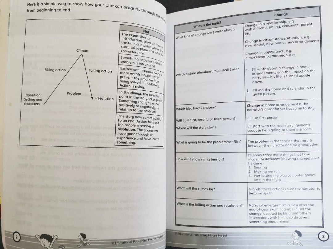 P6 English Composition, Hobbies & Toys, Books & Magazines, Assessment ...
