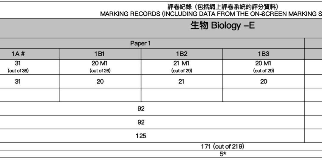 （接近5**)2023 Dse Bio 生物5*真跡, 興趣及遊戲, 書本 & 文具, 教科書 - Carousell