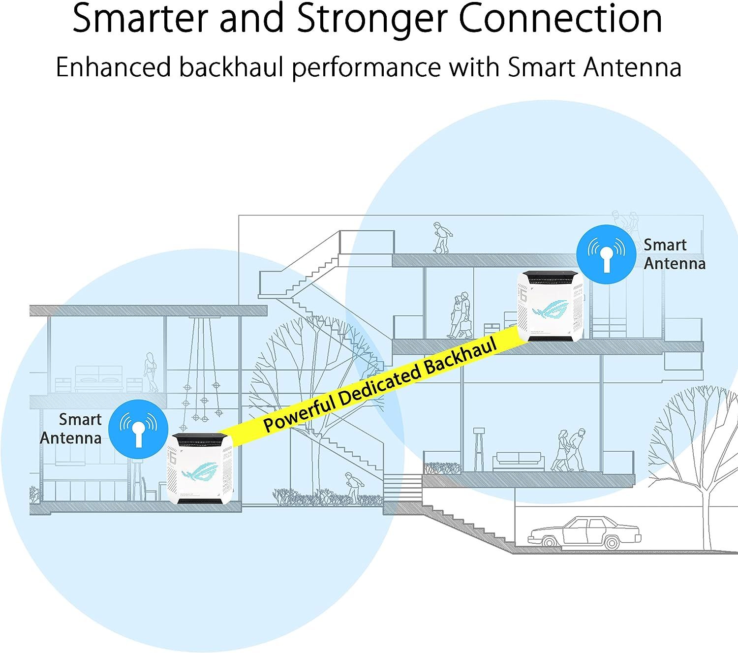 ASUS ROG Rapture GT6 (2PK) AX10000 Tri-Band WiFi 6 Gaming Mesh System ...