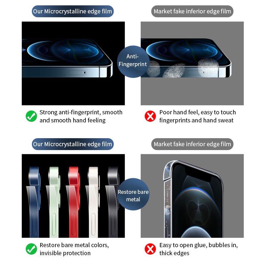 Iphone 15 Series Hydrogel Protective Border Frame Film Sticker (UP $8 ...