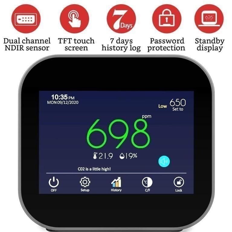 DISCOUNTED! GZAIR Indoor CO2 Meter, Data Logger, Dual-Channel NDIR ...