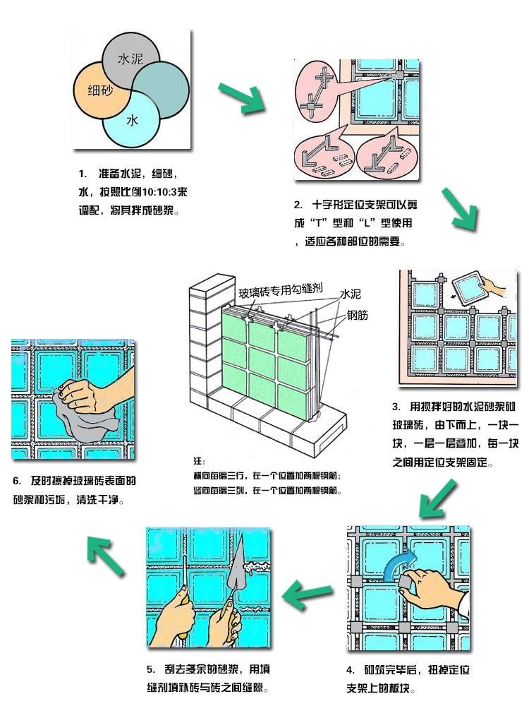 Glass block clear (iceberg pattern), Furniture & Home Living, Home ...